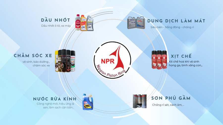 Giới thiệu chung ,gioi thieu chung